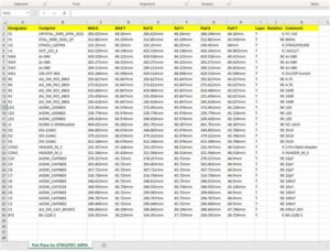 What are BOM and CPL files? – Alumina PCB