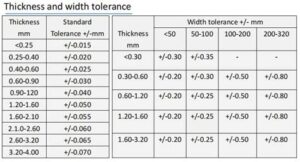 Tolerances on Copper Thickness on a PCB – Alumina PCB