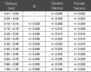 Understanding Manufacturing Tolerances on a PCB – Finished PCB ...