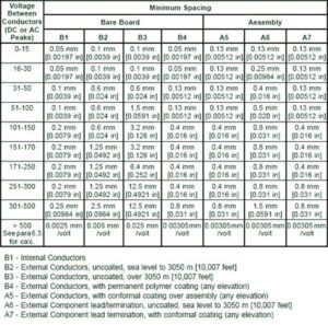 Understanding Manufacturing Tolerances on a PCB – Finished PCB ...
