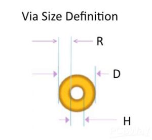 The Most Comprehensive Guide You Need Most About PCB Annular Ring ...