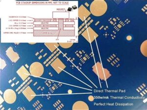 PCB Thermal Conductivity and Its Importance – Alumina PCB