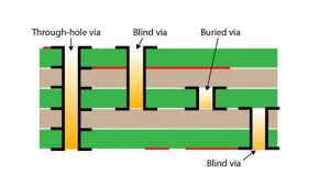 What is a Blind Via? – Alumina PCB