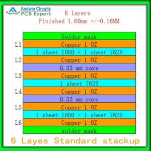 Define the Layer Stack-Up in PCB Set-Up – Alumina PCB