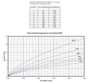What is the importance of PCB trace width in PCB design? – Alumina PCB