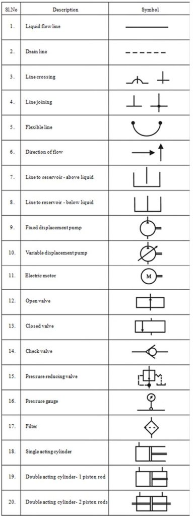 Make Schematic Symbols From Csv Files Alumina Pcb 